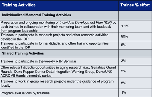 Duke Aging Center Postdoctoral Research Training Program | Duke Center for the Study of Aging ...